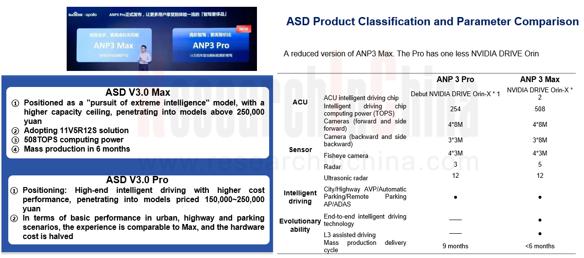 ADAS and Autonomous Driving Tier 1 Suppliers Research Report, 2024 – Chinese Companies ...